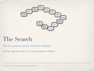 Consumption chain | PDF