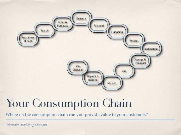 Consumption chain