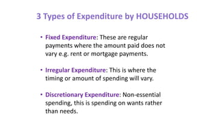 consumption expenditure CAPORADO ANNAVELLA.pptx