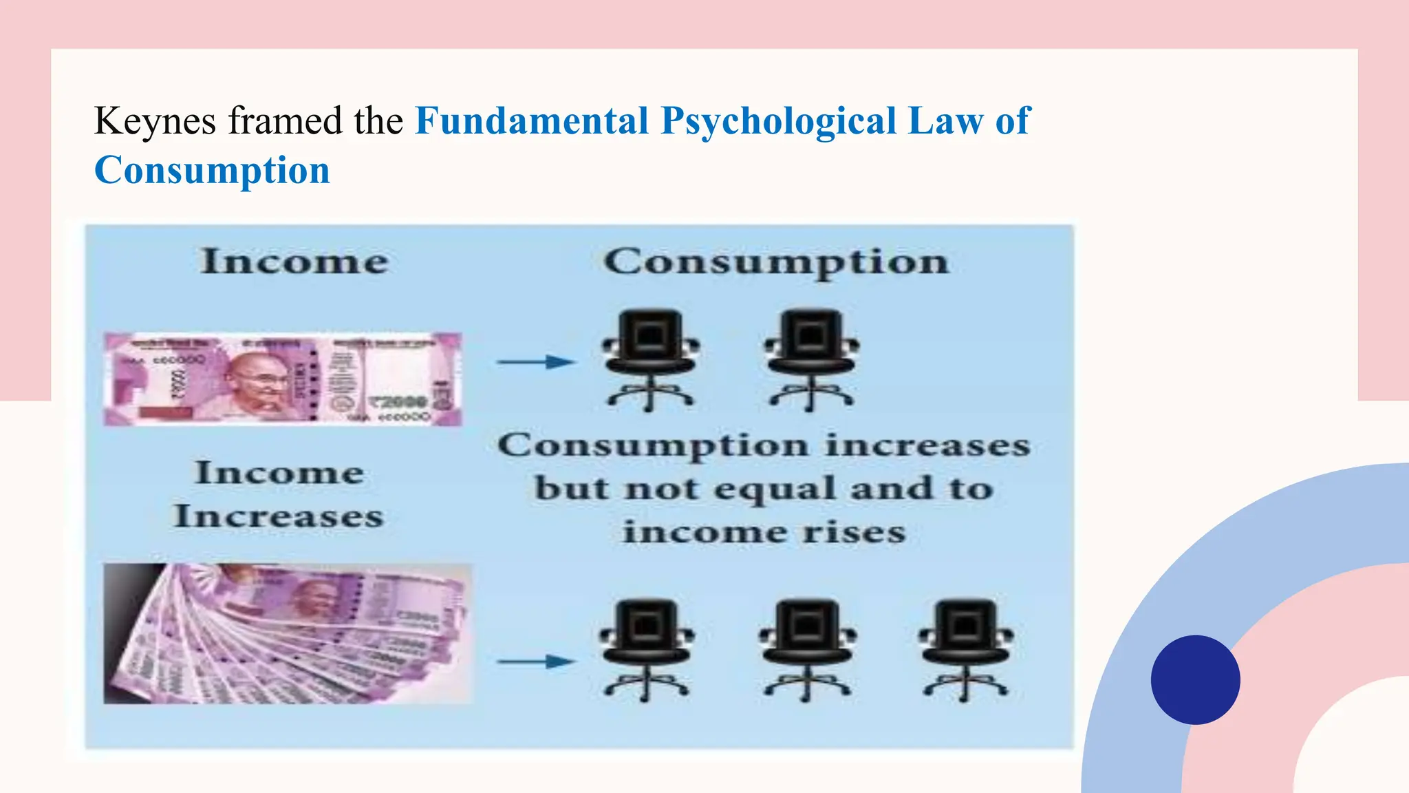 Consumption function is explained in detail with the use of four theories.pptx