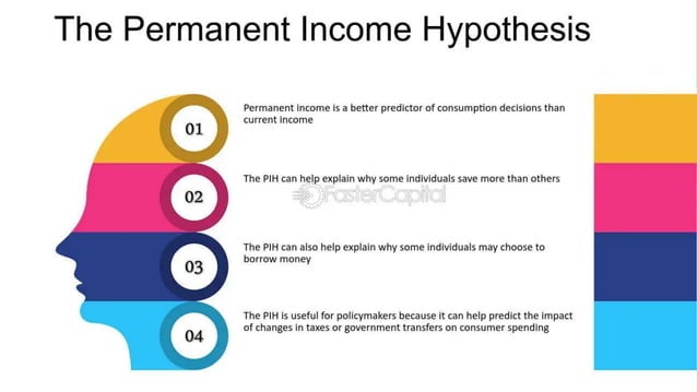 Consumption function and its theories .pptx