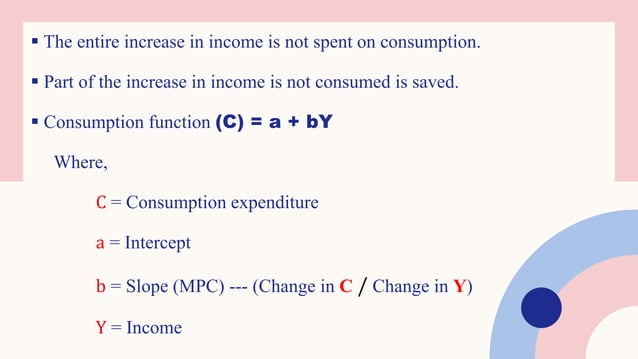 Consumption function and its theories .pptx | Free Download