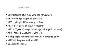 Consumption function..pptx it is a wonderful and time saving presentation | PPT