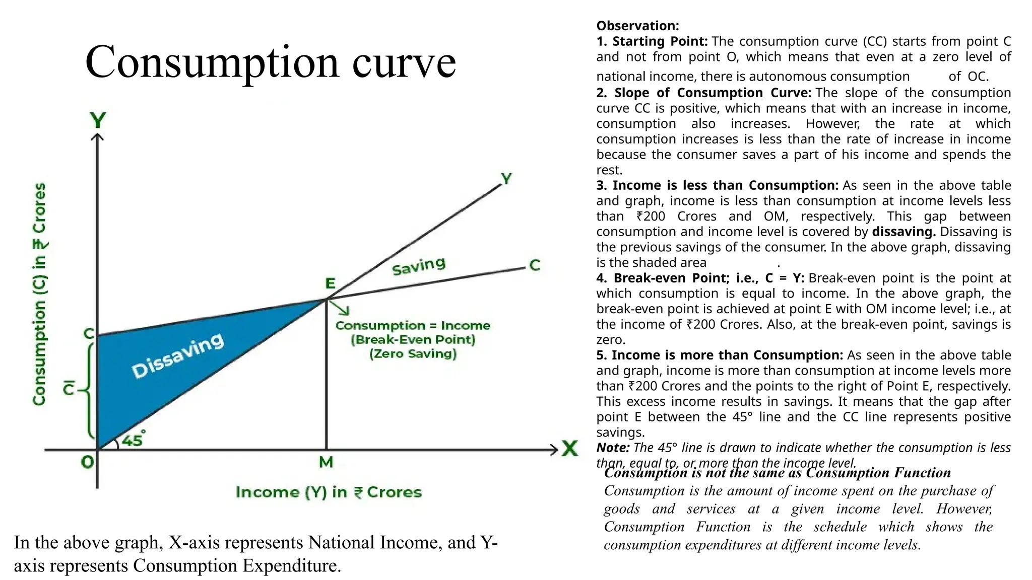 Consumption Function .pptx