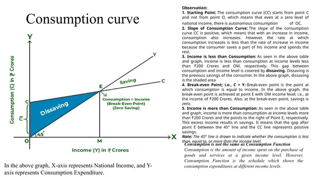 Consumption Function .pptx