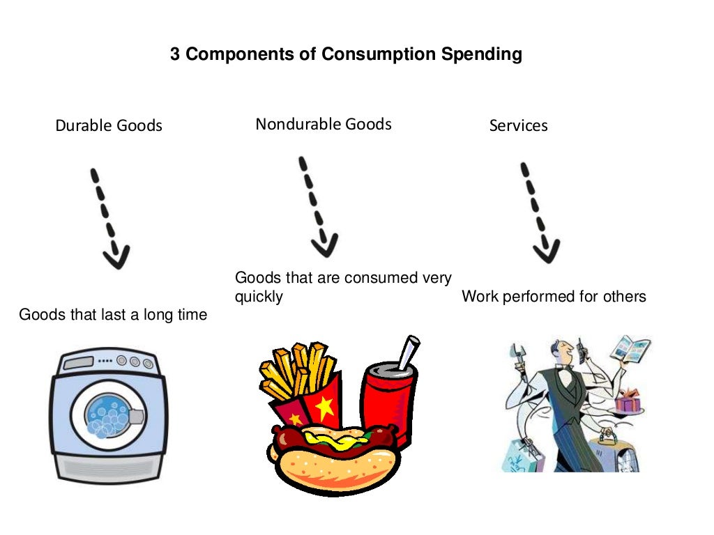 Consumption function