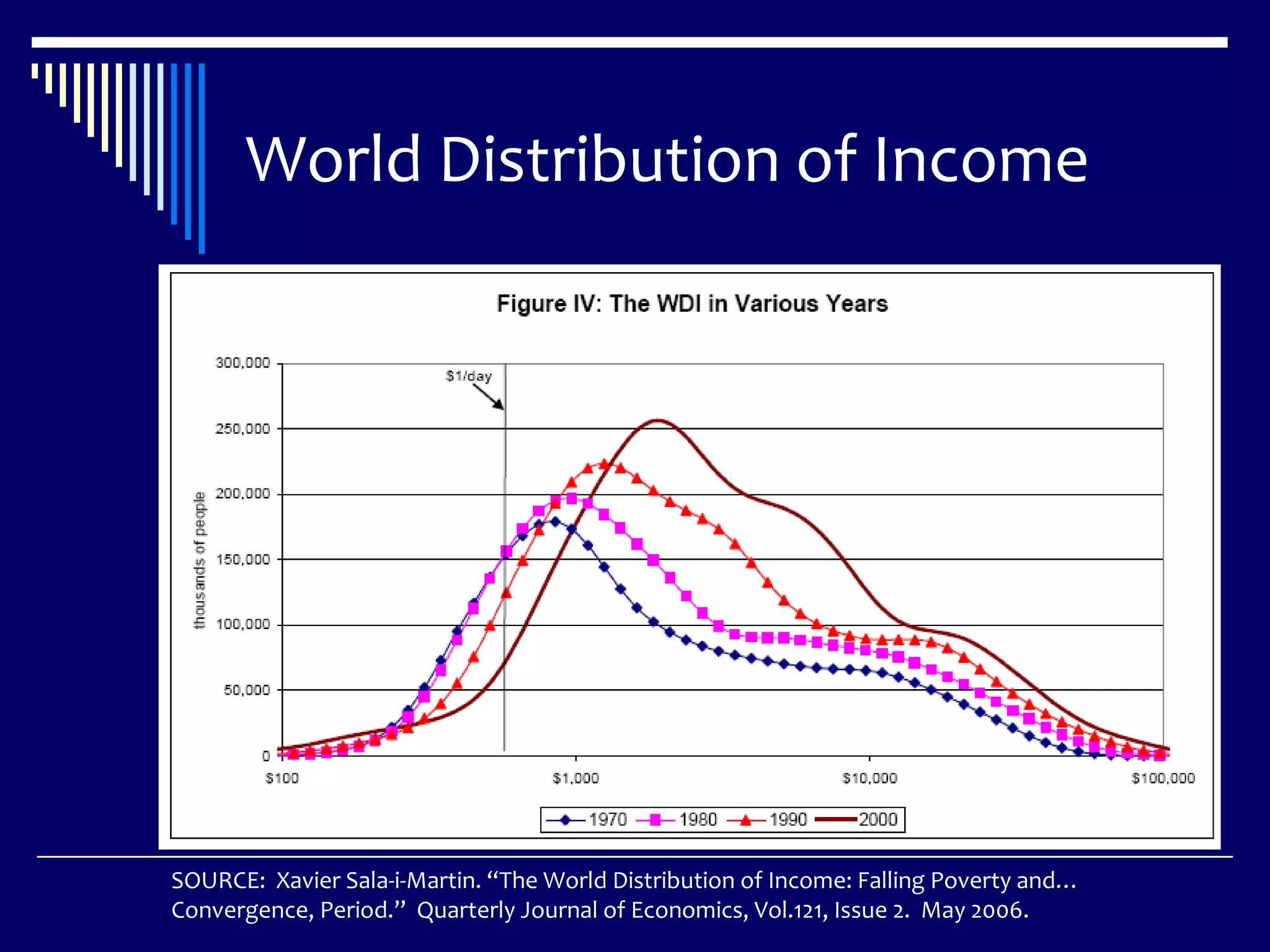 Inequality: Income vs. consumption | PPT