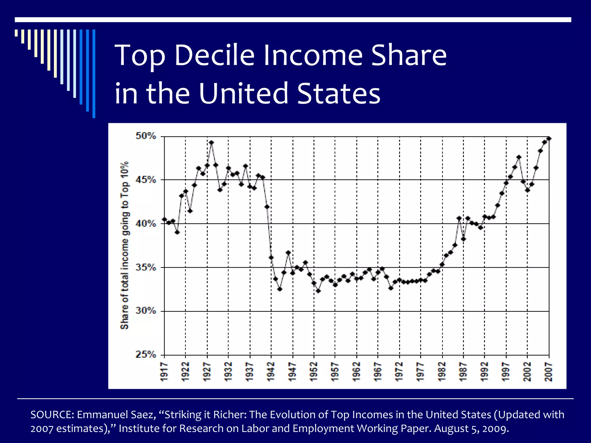 Inequality: Income vs. consumption | PPT