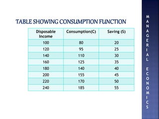 Consumption function | PPT