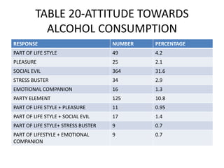 Consumption of alcohol | PPTX