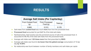 Consumption of Salt per day in India | PPT