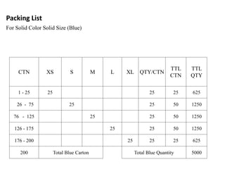 Consumption, Costing, Packing, CBM of shirt | PPT