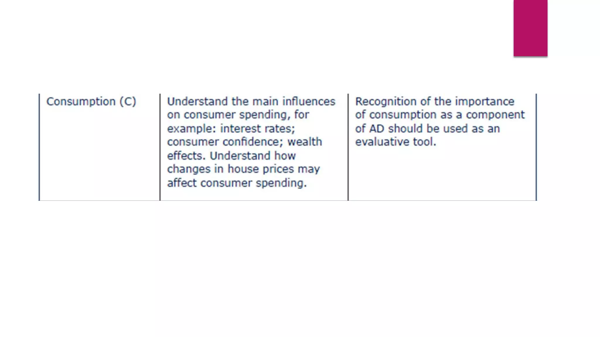 Consumption as part of Aggregate Demand | PPTX