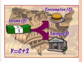 Consumptions at savings function | PPTX