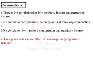 Consumption theories.pdf