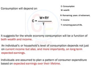 Consumption theories.pdf