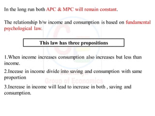Consumption theories.pdf
