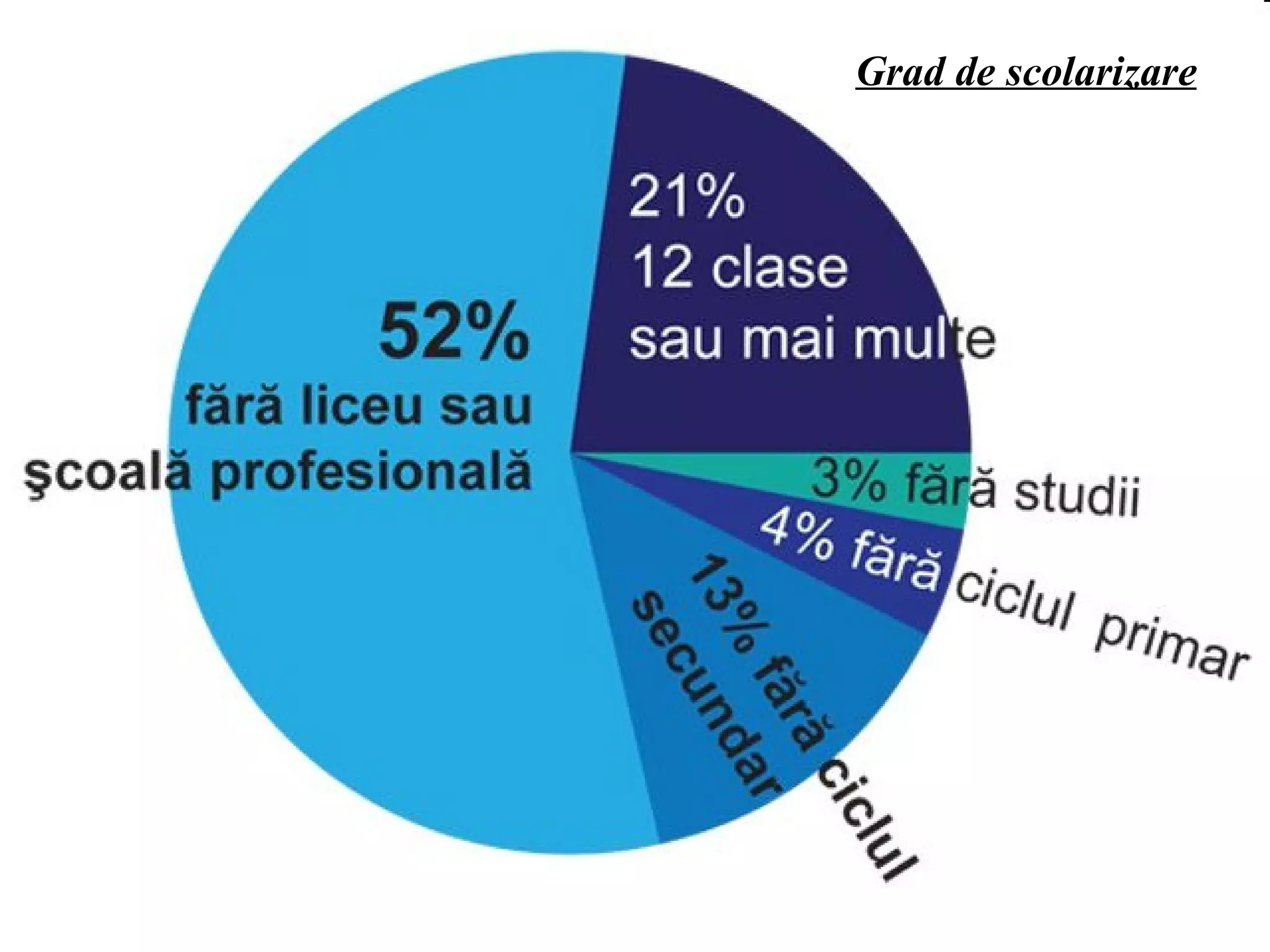 Consumul de droguri in romania | PPT