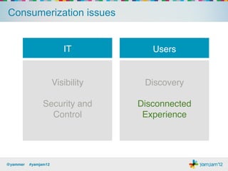 Consumerization: Why It Works and How to Embrace It | PDF