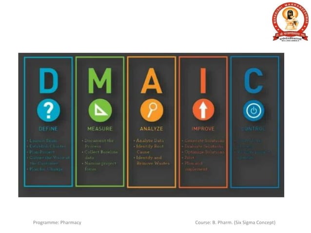 Cont... six sigma concept MMCP.MMDU - Copy.ppt