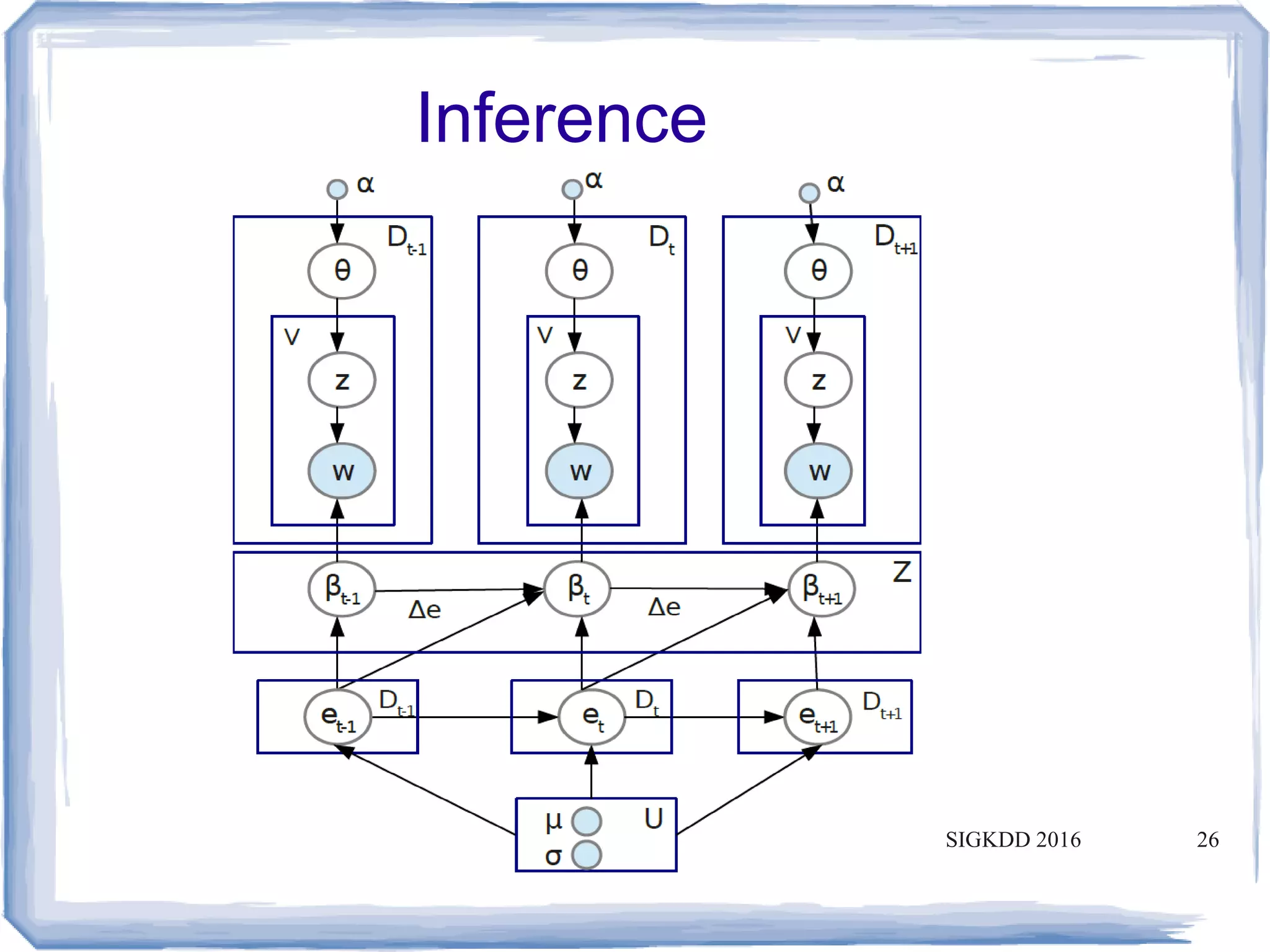 Continuous Experience-aware Language Model | PPT
