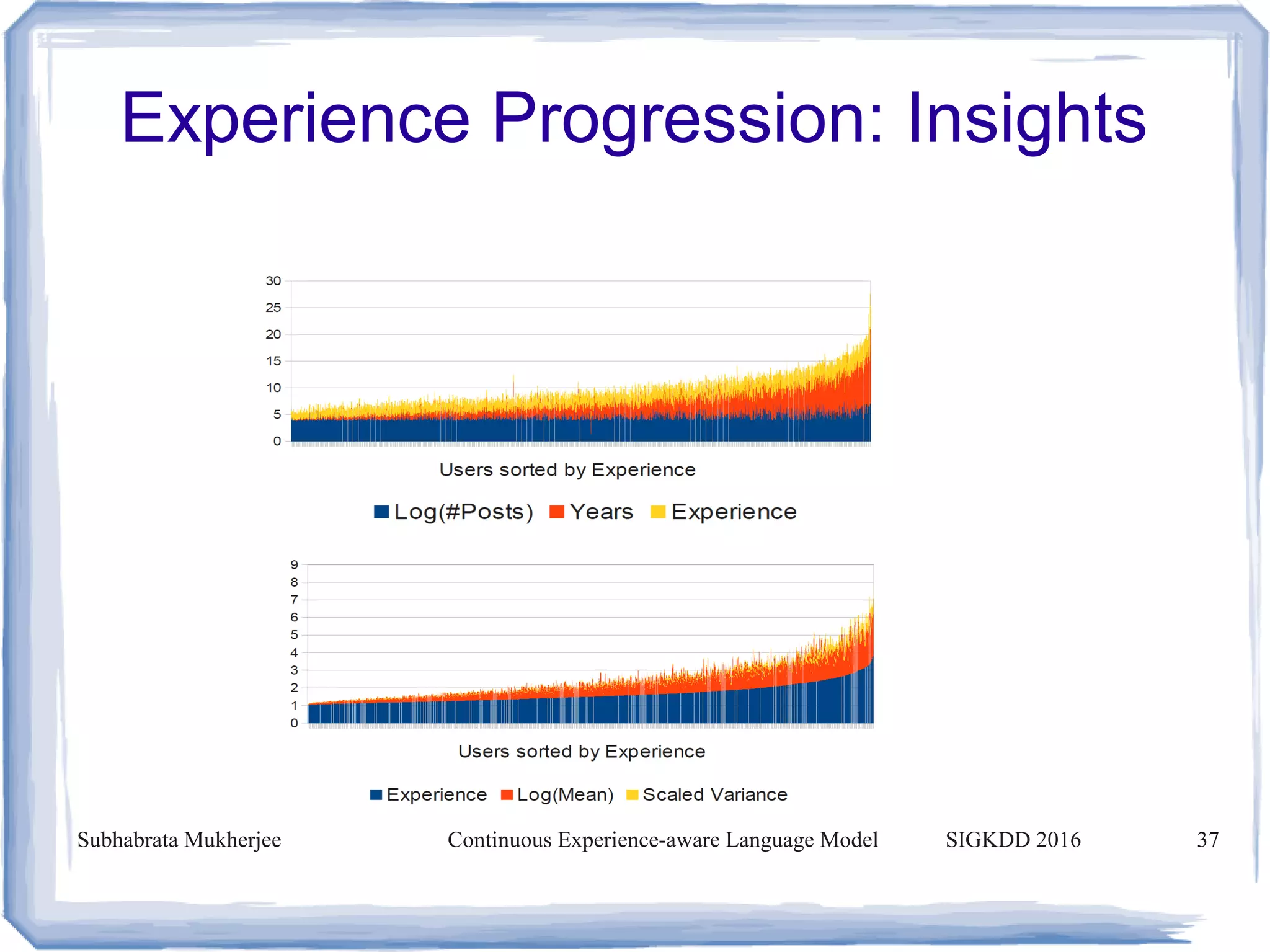 Continuous Experience-aware Language Model | PPT