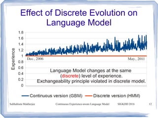 Continuous Experience-aware Language Model | PPT