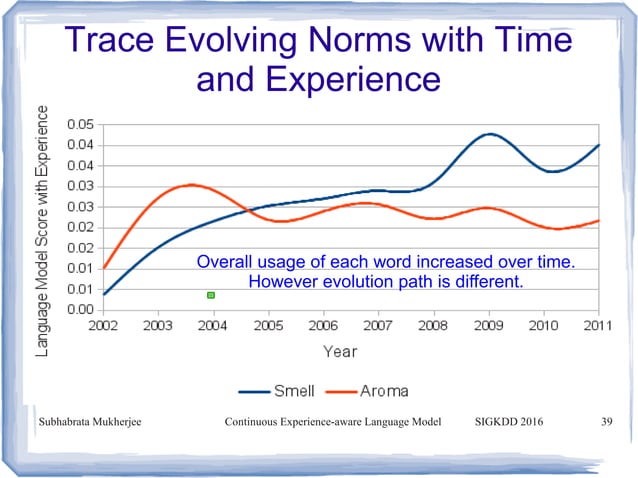 Continuous Experience-aware Language Model | PPT