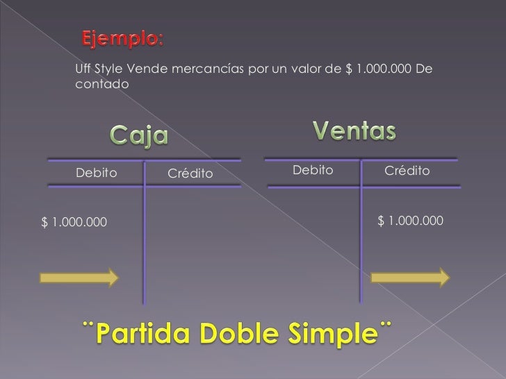 Que Significa Credito Simple En Contabilidad - credito hipotecario ...