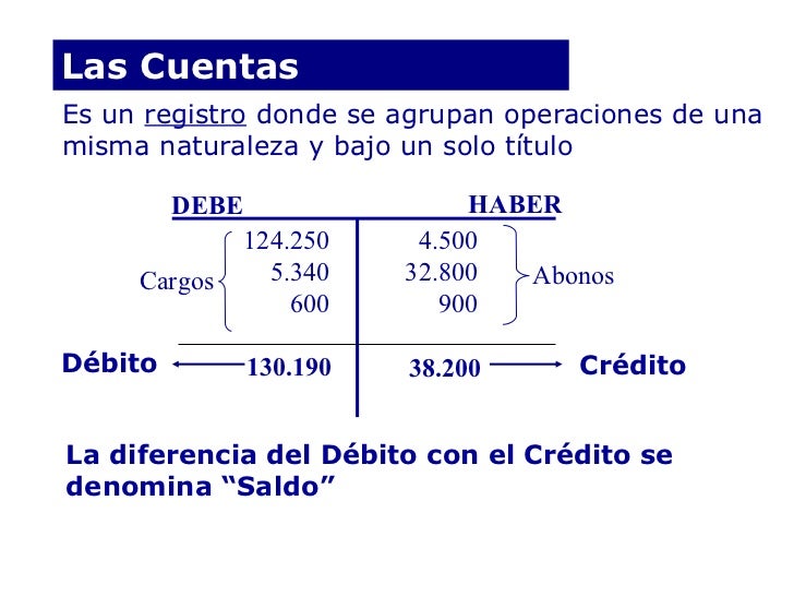 Contabilidad