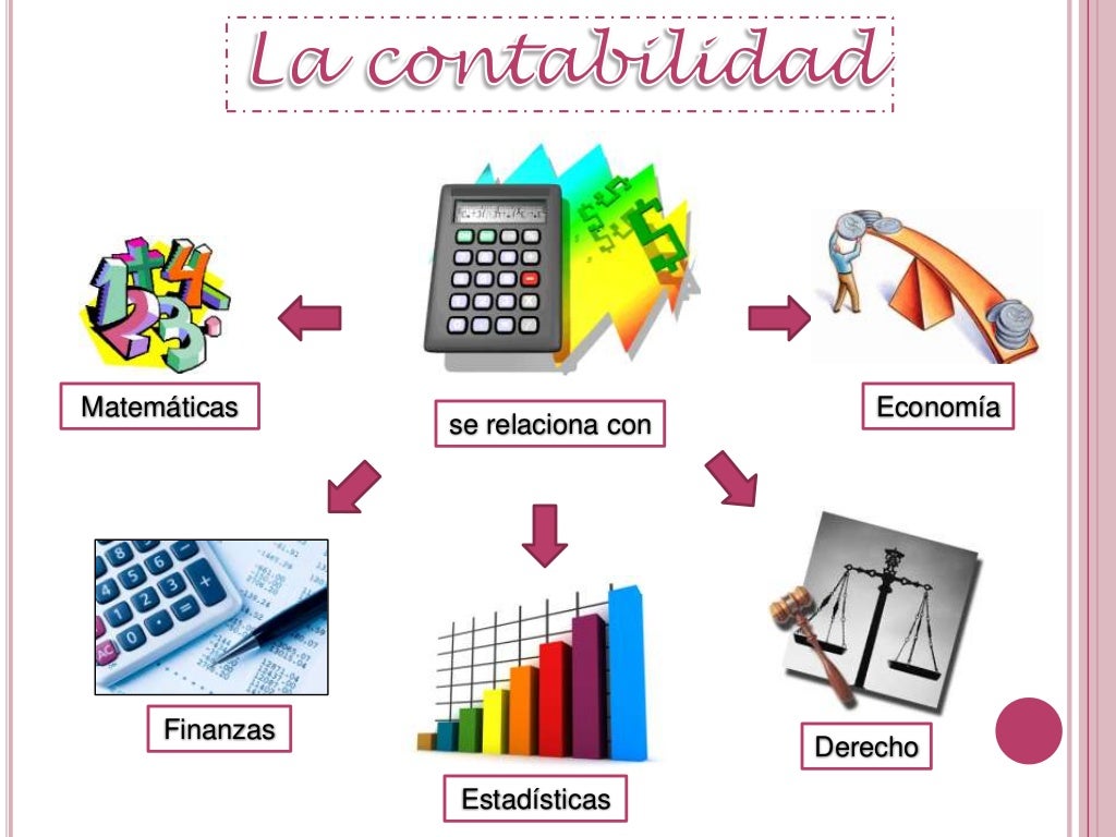Que Es En Contabilidad - vrogue.co
