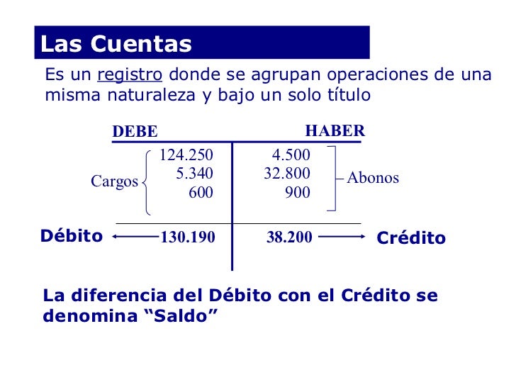 Significado Del Debito Y Credito Y Saldos Normales De Las Cuentas ...