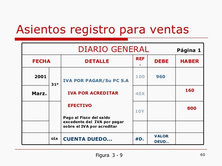 Que Es Iva Por Pagar En Contabilidad - creditotenlipp