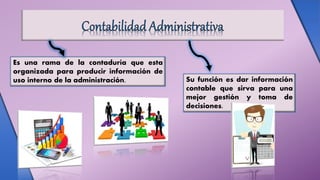 Contabilidad administrativa y financiera | PPTX