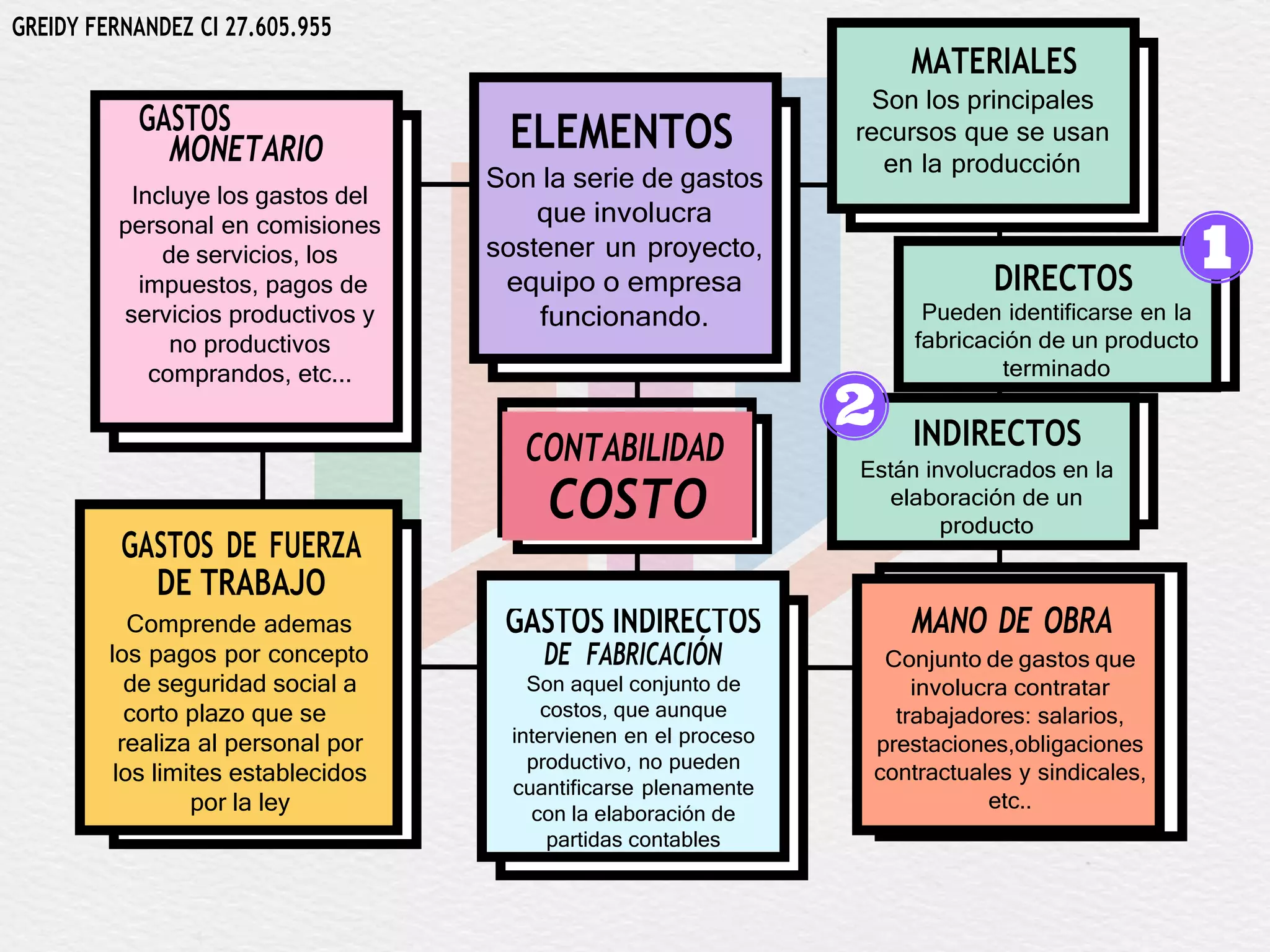 Contabilidad de costo 10%.docx