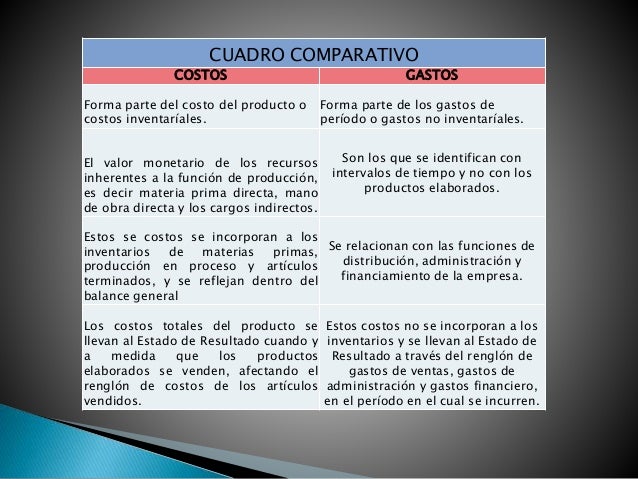 Cuadro Comparativo De Los Tipos De Contabilidad Contabilidad Negocios