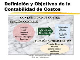 CONTABILIDAD DE COSTO TEORIA PARA APRENDER | PPTX