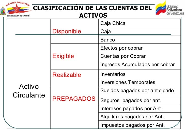 Activo Circulante Realizable A Largo Plazo - gilboeprofto