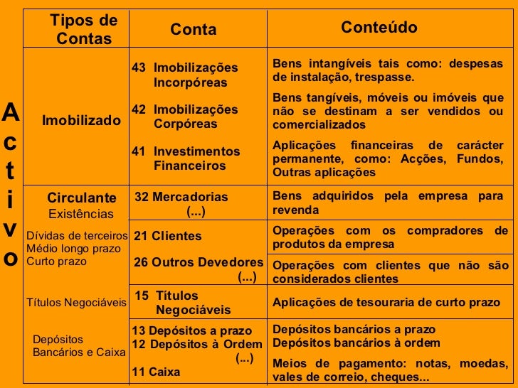 Contabilidade Modulo 1