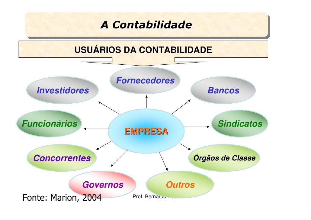 Darezzo Contabilidade E