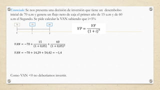 ContabilidadFinC2-2.4Valor actual neto (VAN) (1).pptx