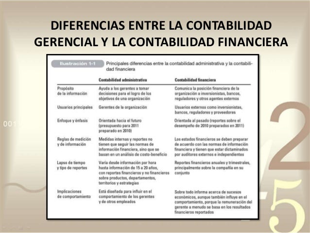 Naturaleza Conceptos Y Clasificacin De La Contabilidad