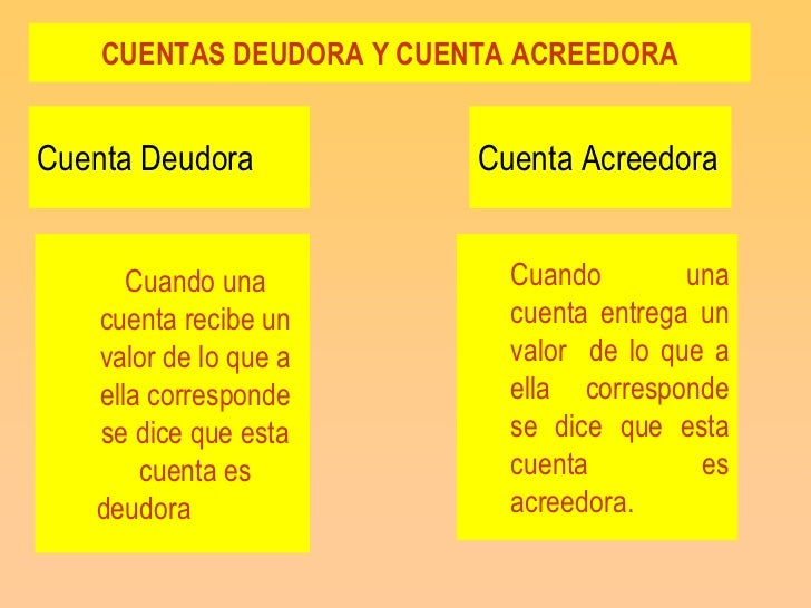 Contabilidad parte 1