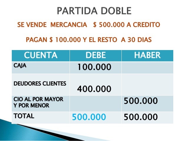 Contabilidad partida doble