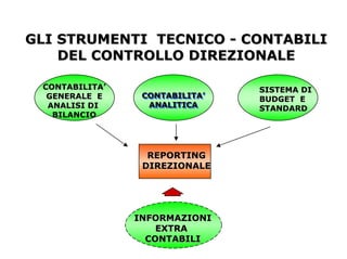 contabilita_dei_costi_01 | PDF