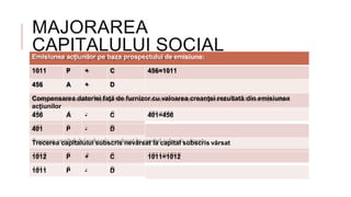 Contabilitatea capitalului social | PPTX