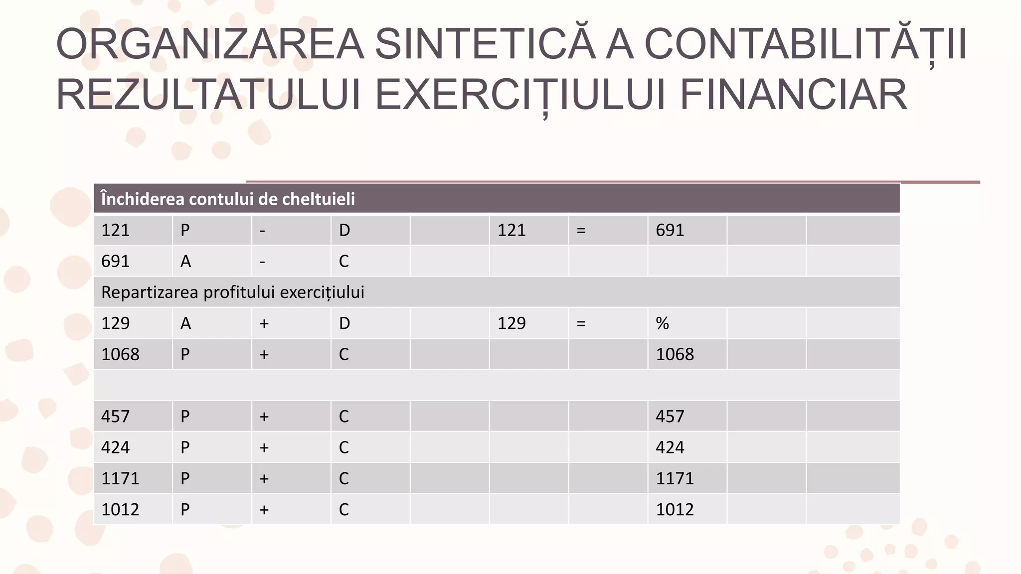 Contabilitatea rezultatului exercitiului | PPTX