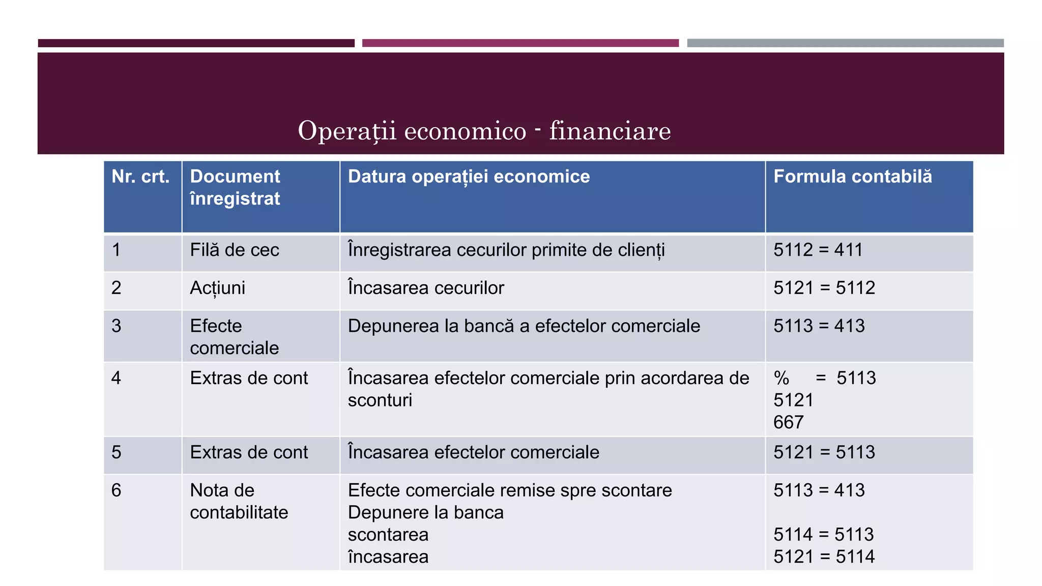 Contabilitatea trezoreriei fără numerar | PPTX