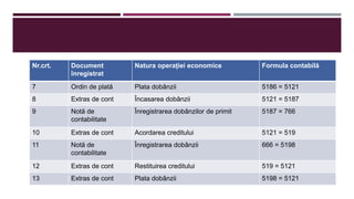 Contabilitatea trezoreriei fără numerar | PPTX