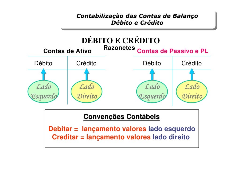 Contabilização das contas de balanço